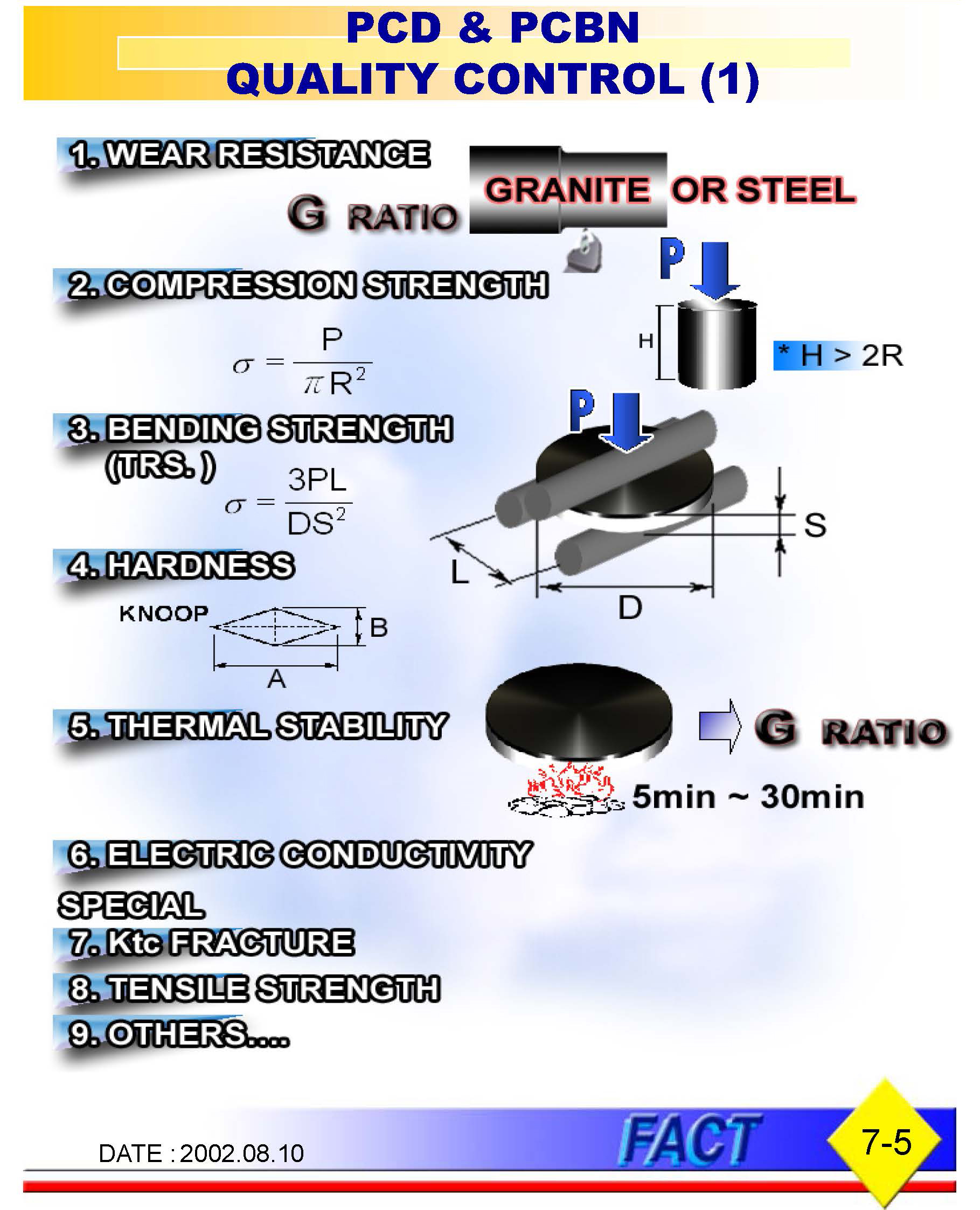 WELCOME FACT GLOBAL WEBSITE